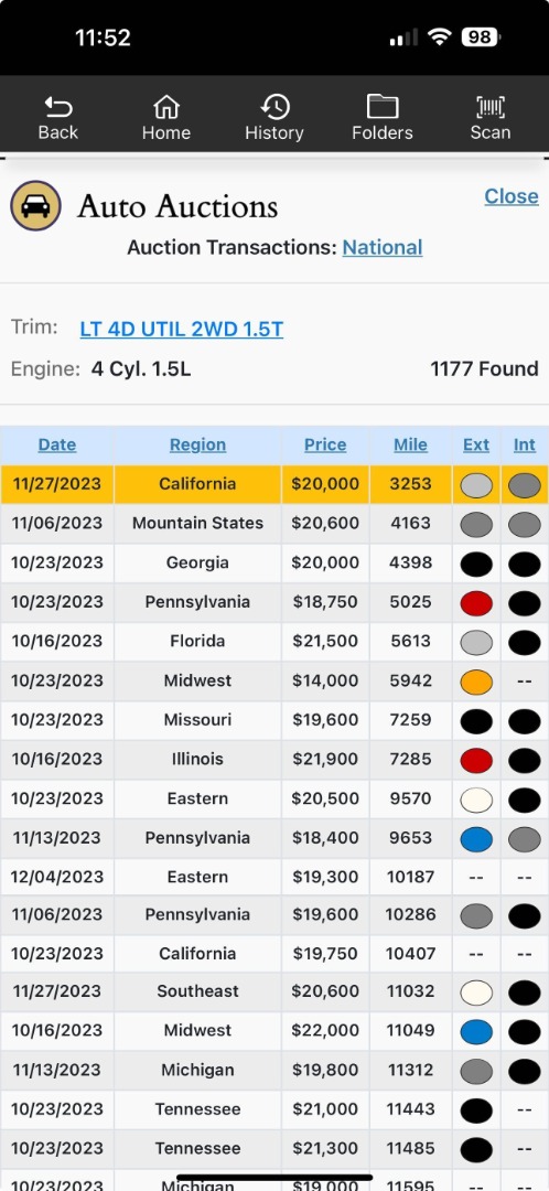 Best Car Appraisals for Dealerships, Auctions, and Wholesalers